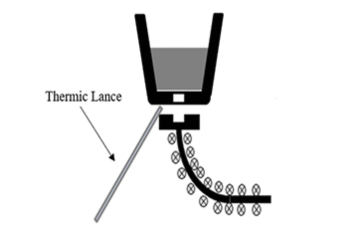 How to Use Thermic Lance in Blast Furnace Steel Mills: A Beginner's Guide